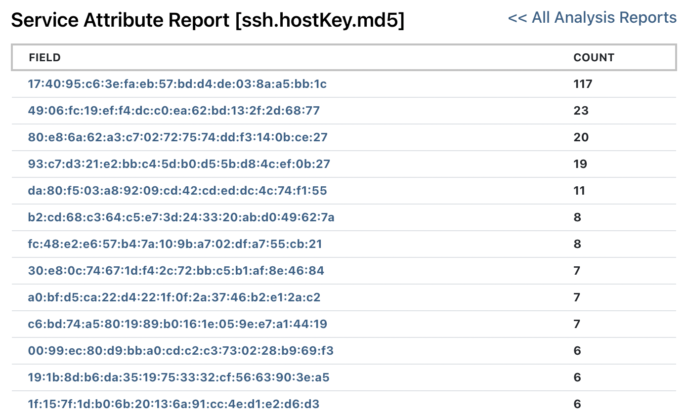 Finding Duplicate SSH Host Keys On Your Network